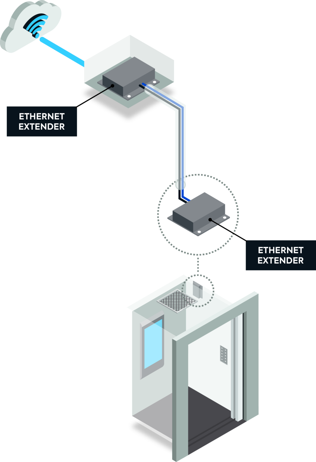 Elevator - XPO Screens